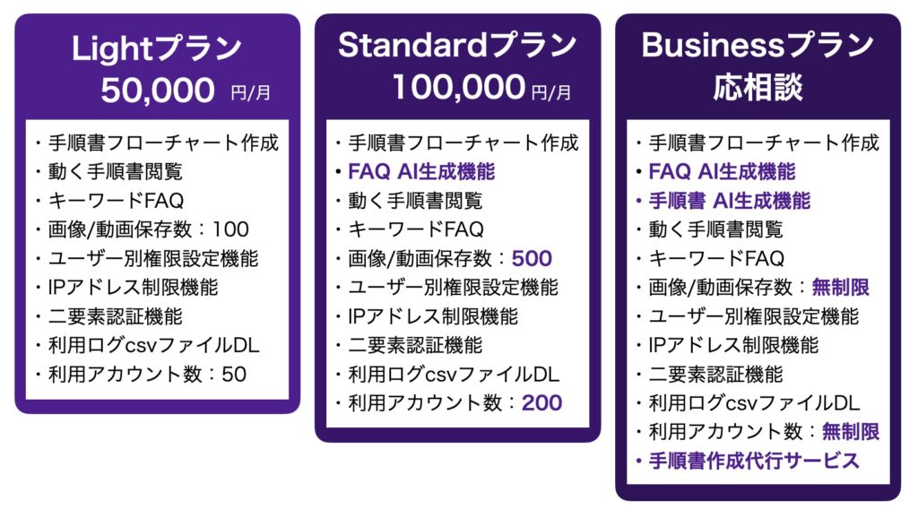 動く手順書ツール TEJUN